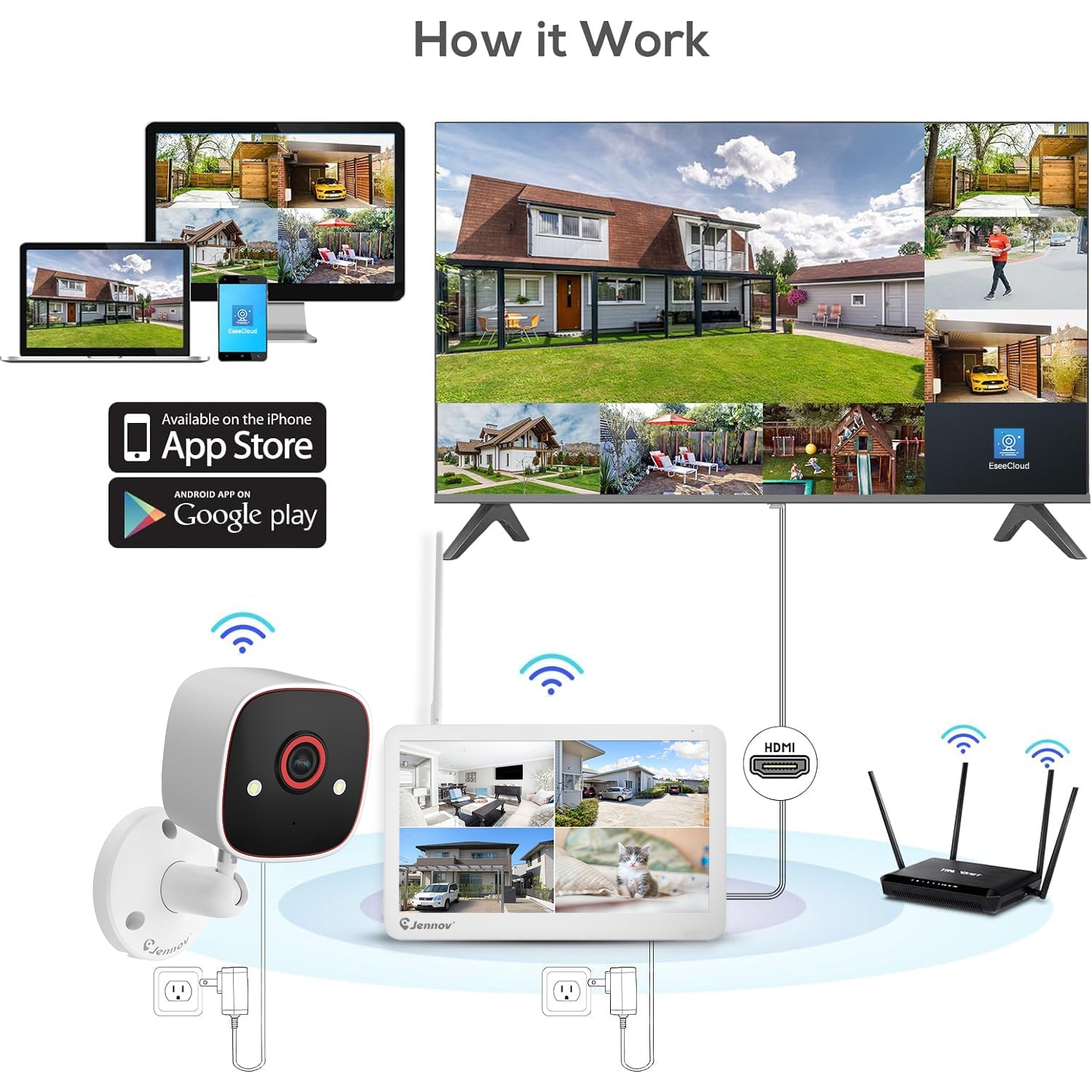 Jennov A31 2K HD Wireless Security Camera System with Monitor